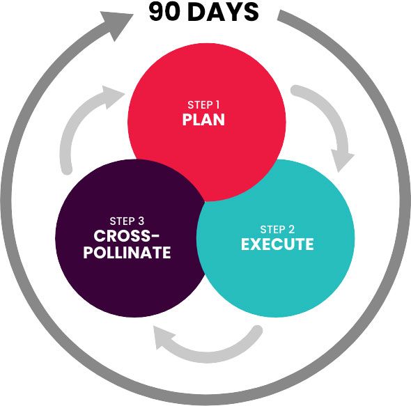 DevOps with CI&T and GitLab | CI&T