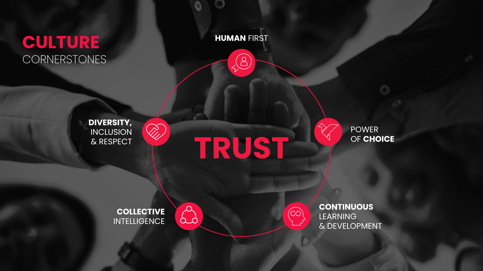 Company Culture | CI&T