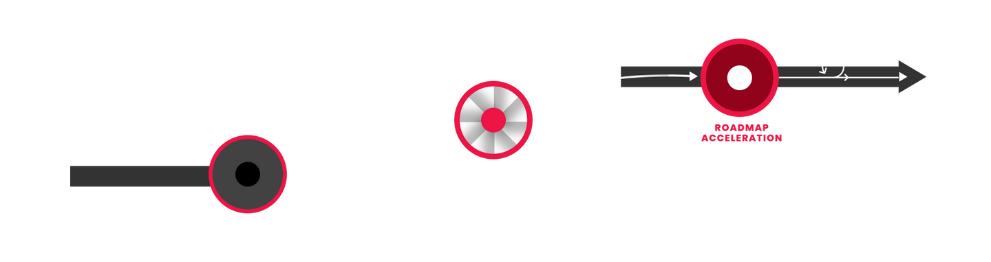 Product Ready | CI&T