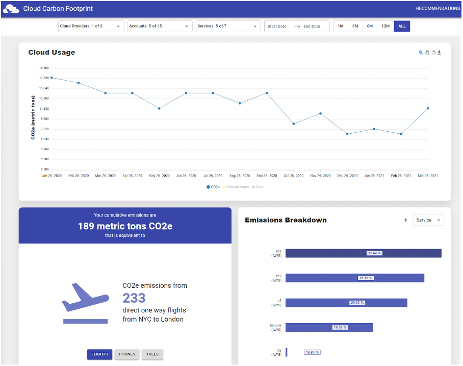 Creating data-driven cloud sustainability | CI&T