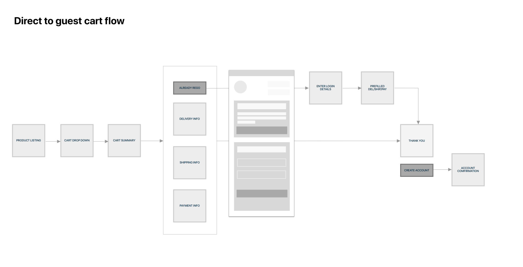 Capturing Customer Insights; Increasing Website Conversions | CI&T