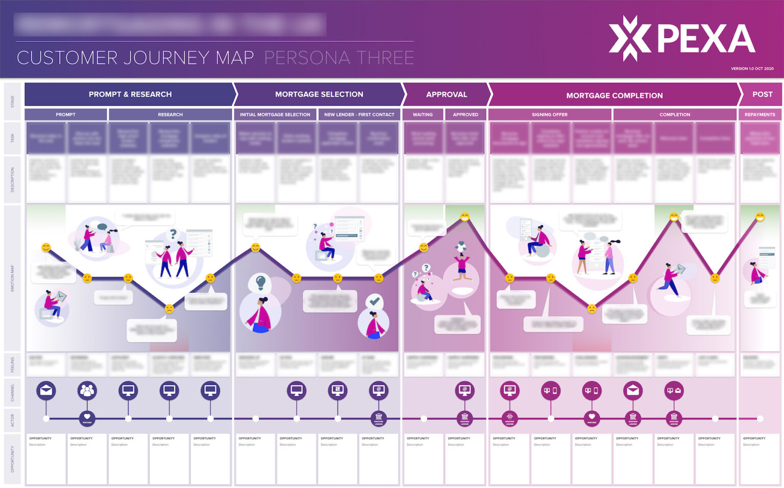 Helping PEXA go global with customer journey maps | CI&T