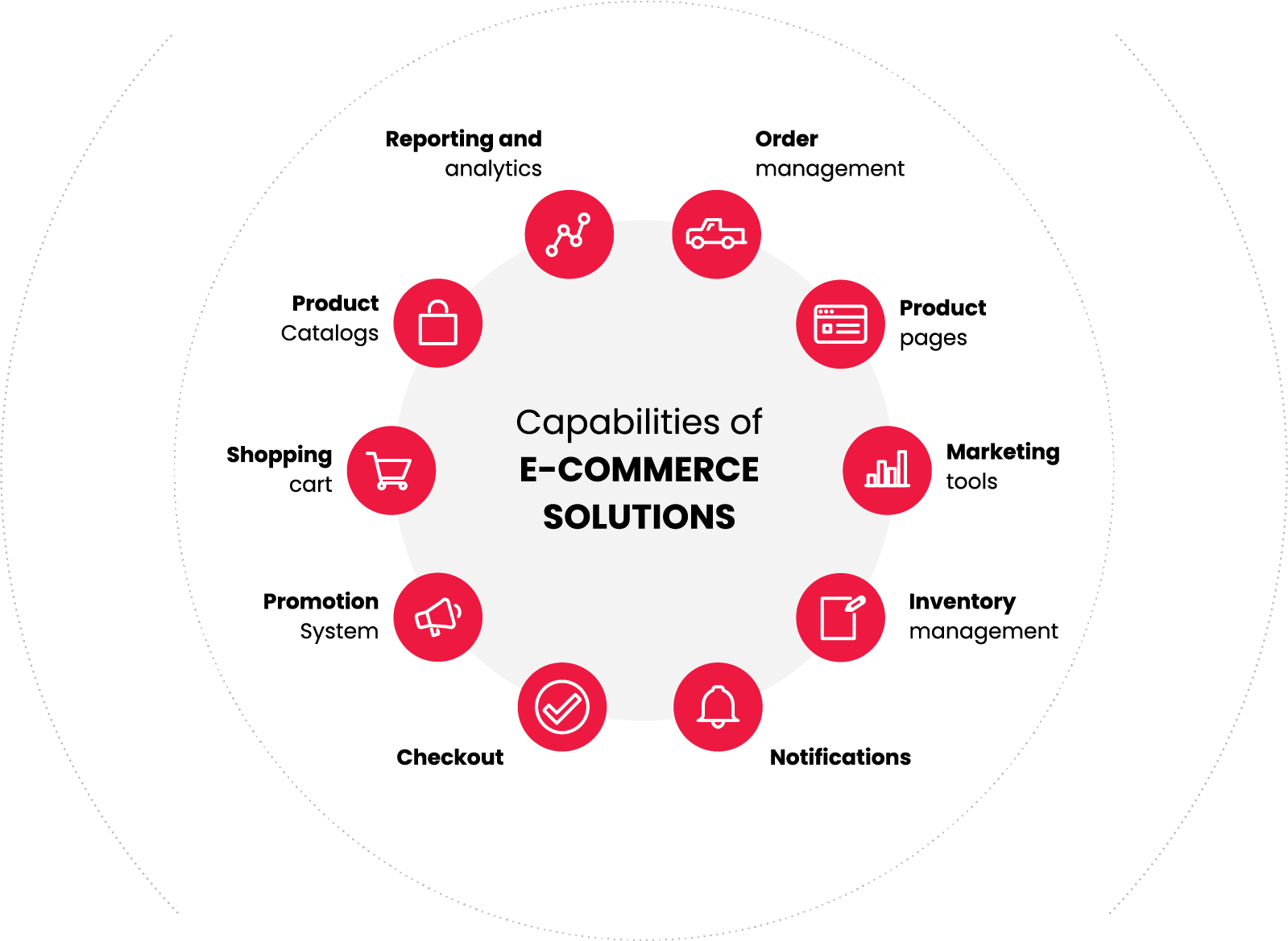 CI&T Eコマース | CI&T