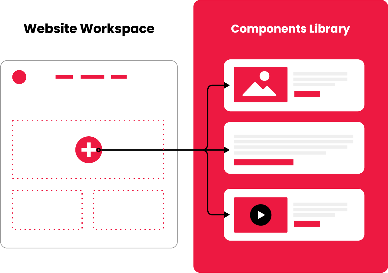 Content Management System