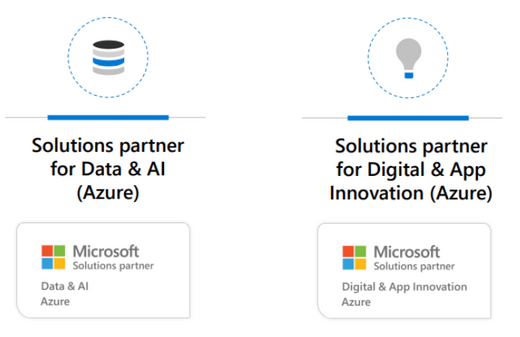 CI&T and Azure: Drive performance and innovate continuously | CI&T