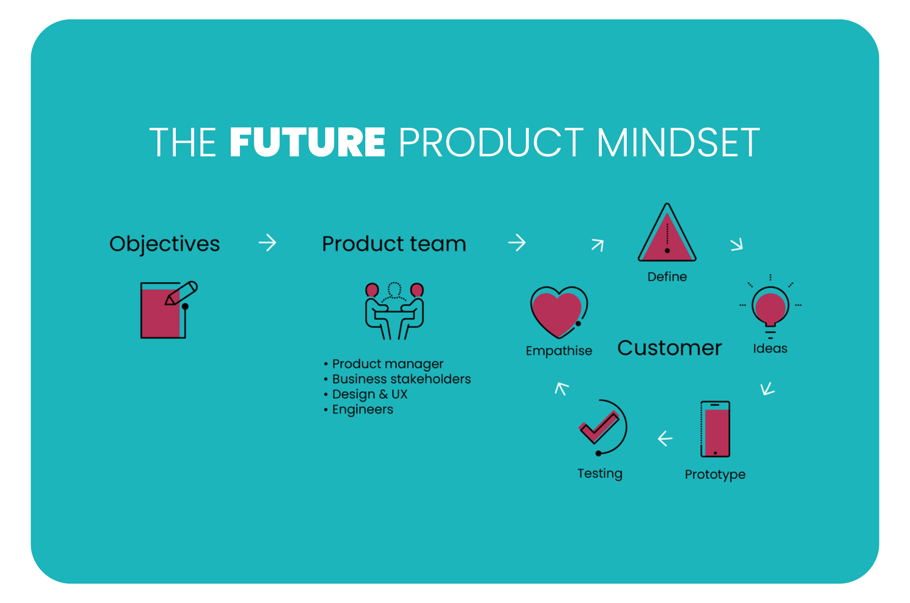 Alignment, agility and efficiency | CI&T