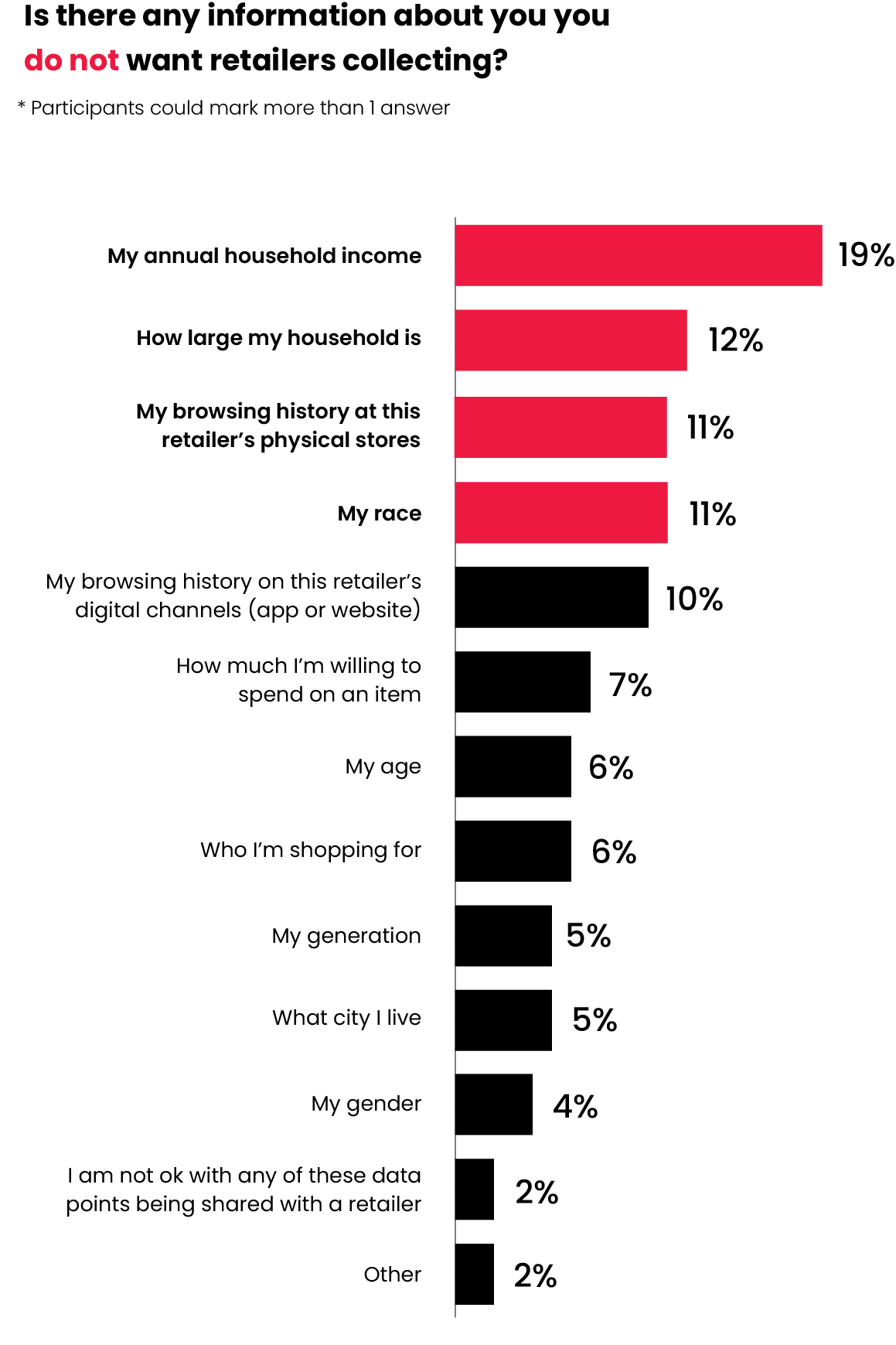 The Art and Science of Retail Personalization - CI&T | CI&T