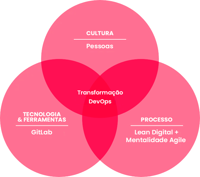 CI&T e GitLab | CI&T