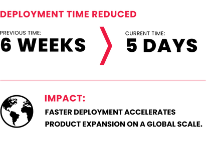 Reaching Every Customer, Every Time: CI&T's Intelligent Algorithm for ...