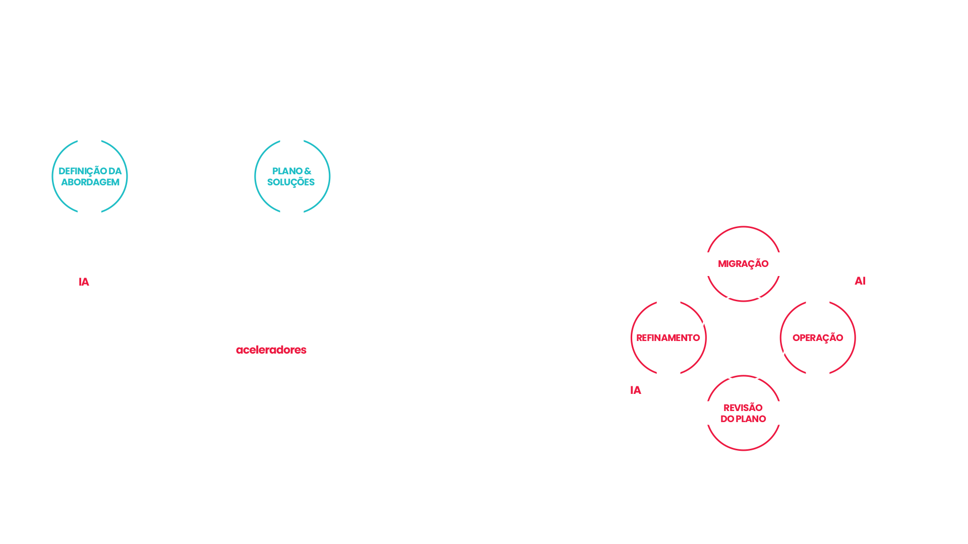 AI Legacy Modernization | CI&T