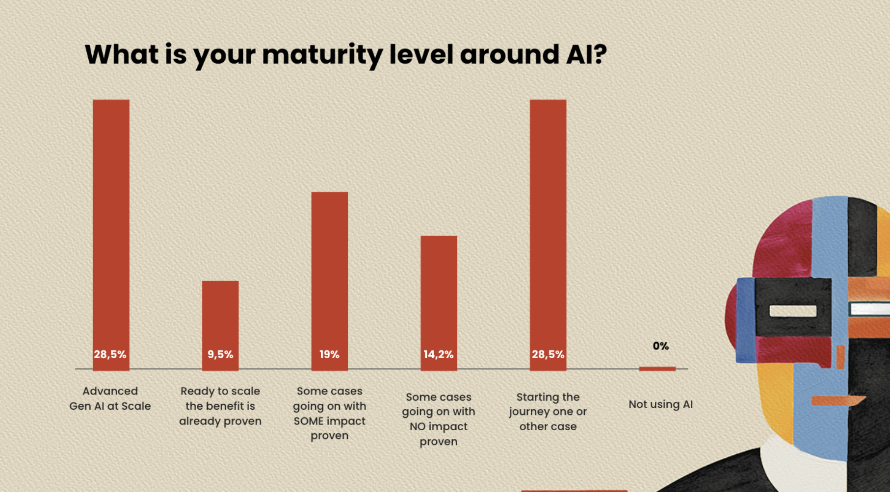 What is Hyper-Digital - ciandt