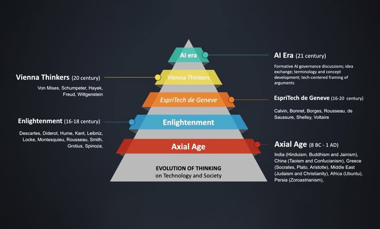 Looking Back to Look Forward: What the Axial Revolution Can Teach Us ...