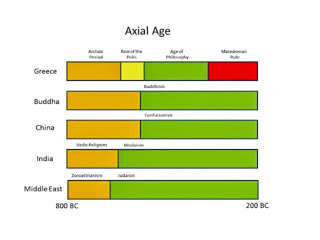 Looking Back to Look Forward: What the Axial Revolution Can Teach Us ...