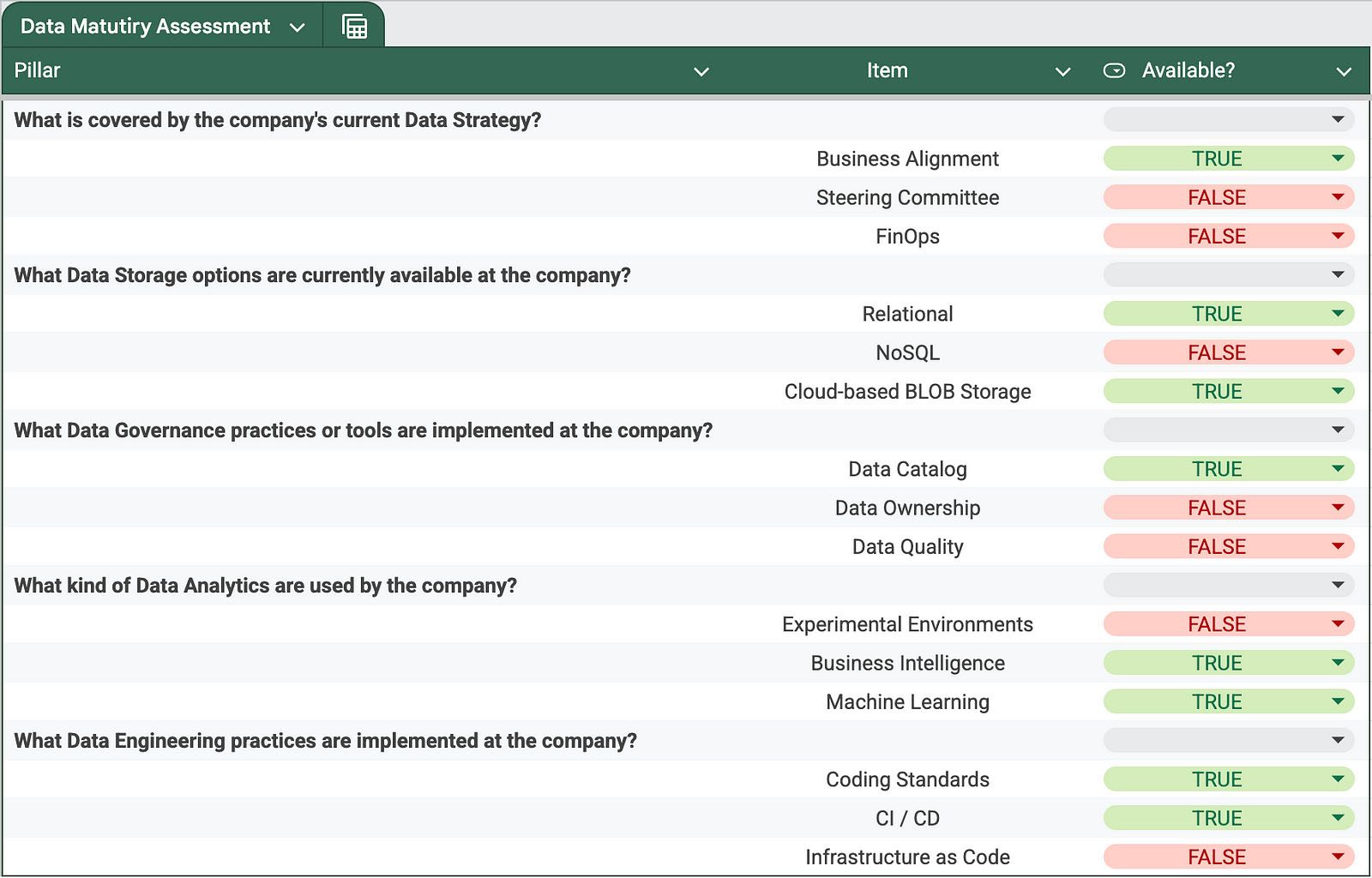 Incremental Data Maturity: An Evolutionary Framework for Steering Data ...